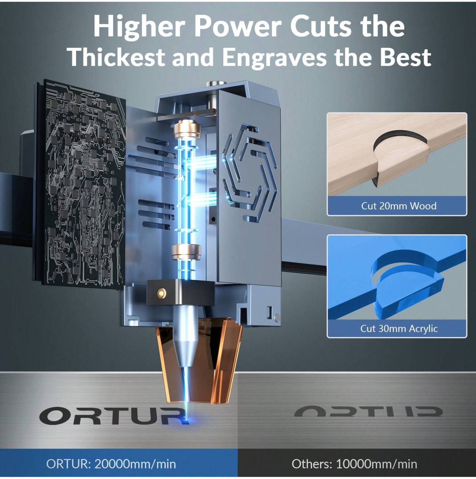 Diode Laser Engravers 10W Precision Engraving at High Speeds ...