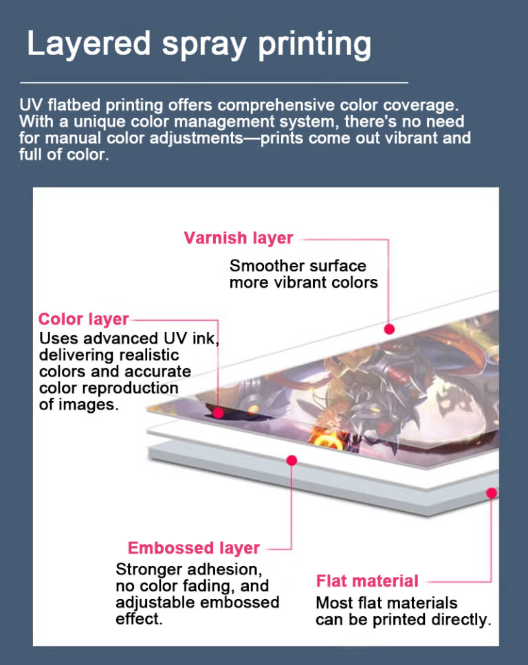 Jetpal JP-A3 UV Digital UV Flatbed Printer, Versatile Printing on Any Flat Material – SourcePrinting
