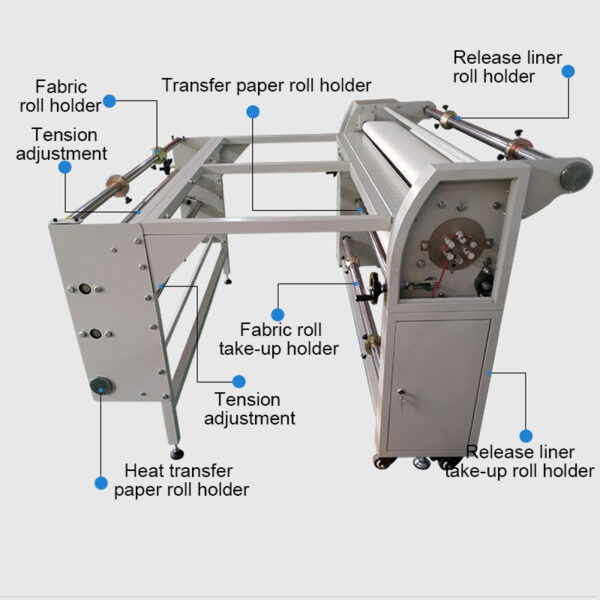 Electric Roller Heat Press Machine 1.6m/1.8m – SourcePrinting
