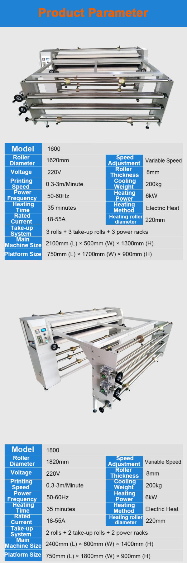 Electric Roller Heat Press Machine 1.6m/1.8m – SourcePrinting